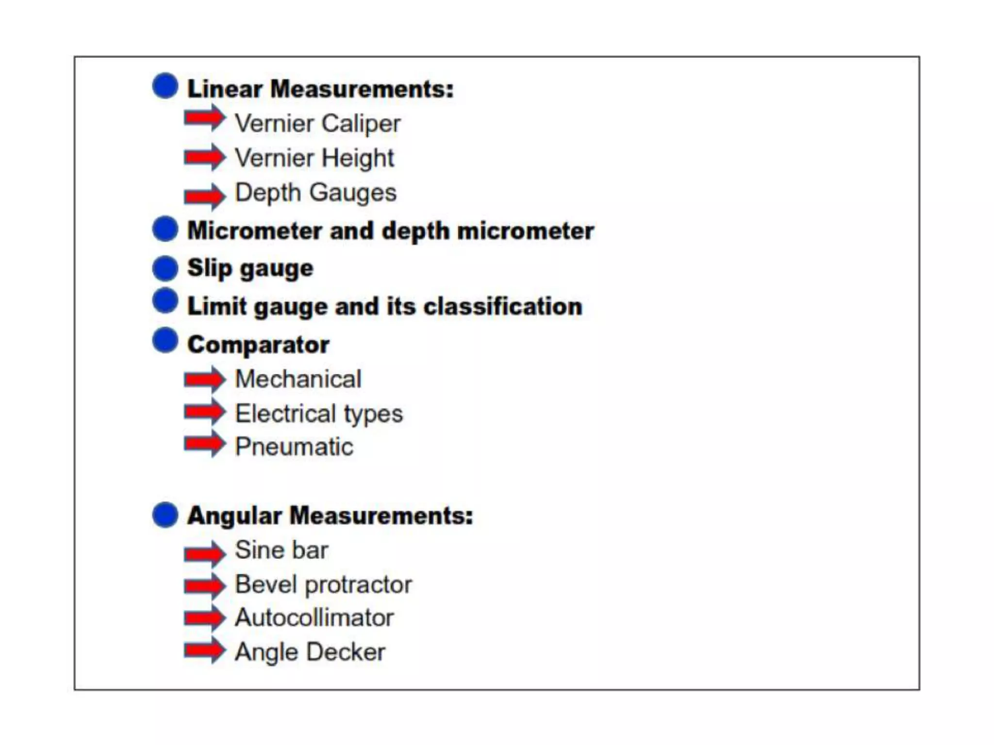 UNIT-II Linear and Angular Measurements.pptx