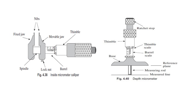 UNIT-II LINEAR & ANGULAR MEASUREMENT.pptx