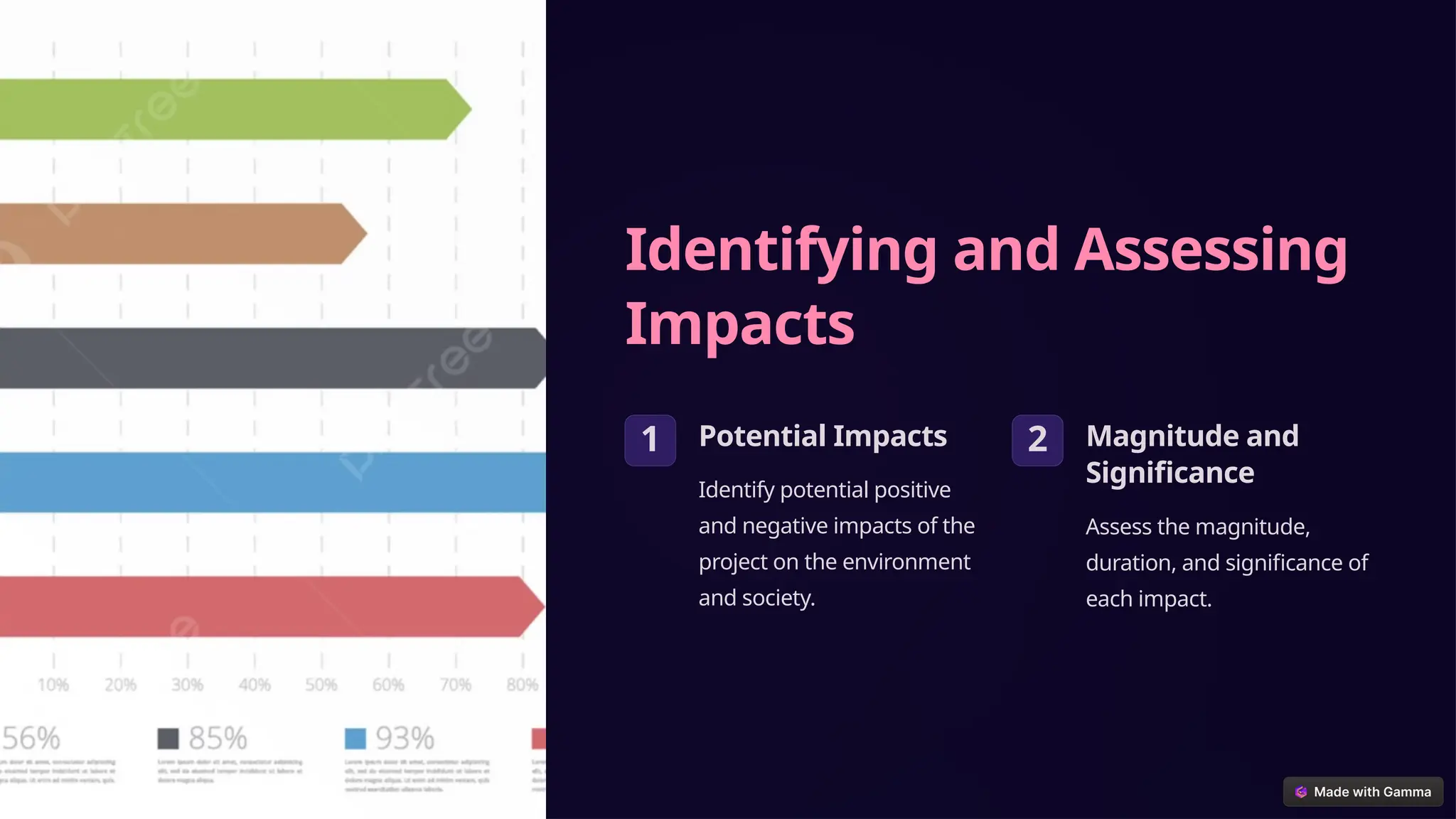 Environmental impacts assessment presentation on methodology | PPT