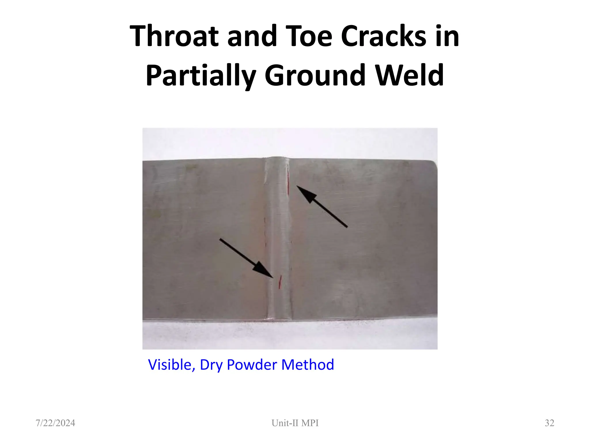 Unit-II MPI Non Destructive Testing of Materials | PPTX | Physics | Science