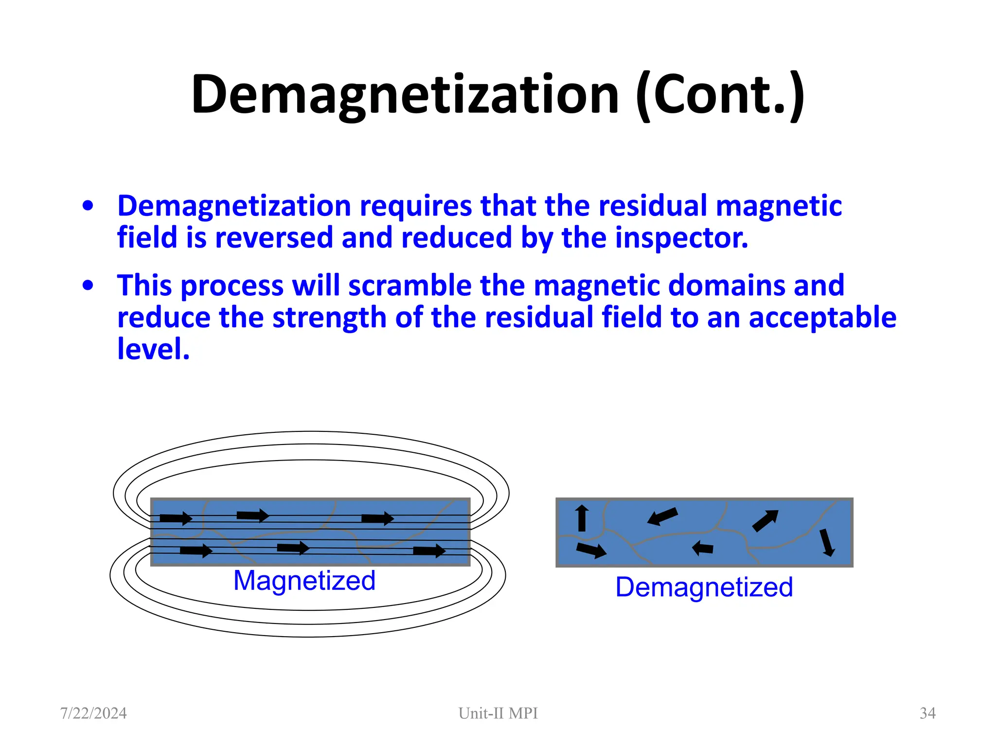 Unit-II MPI Non Destructive Testing of Materials | PPTX | Physics | Science