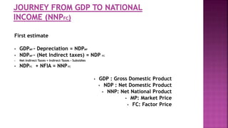 National Income | PPT