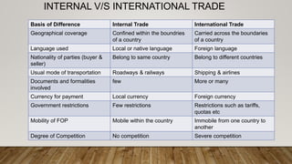 International trade | PPTX