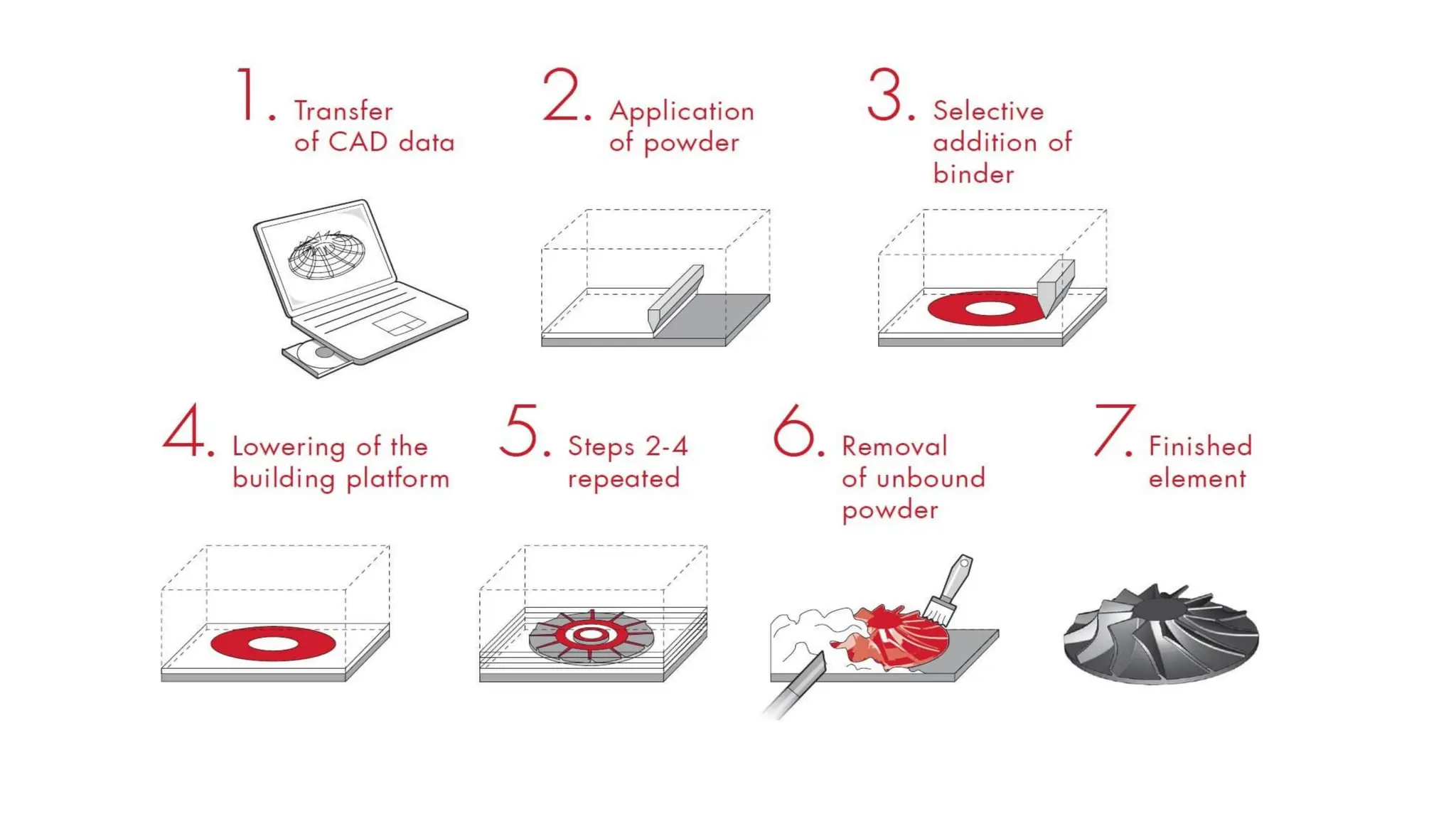 UNIT -I INTRO to additive manufacturing, types and applications | PPTX