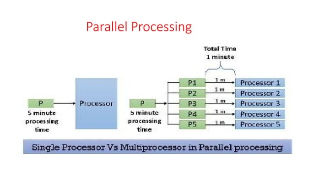 Unit - I Intro and Types of Operating system.pptx