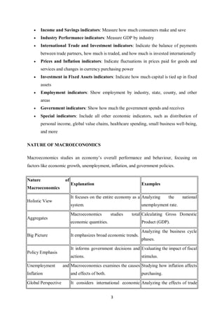 Introduction to Macro Economics and National Income.pdf