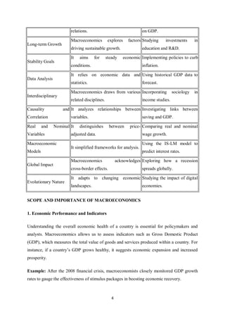 Introduction to Macro Economics and National Income.pdf