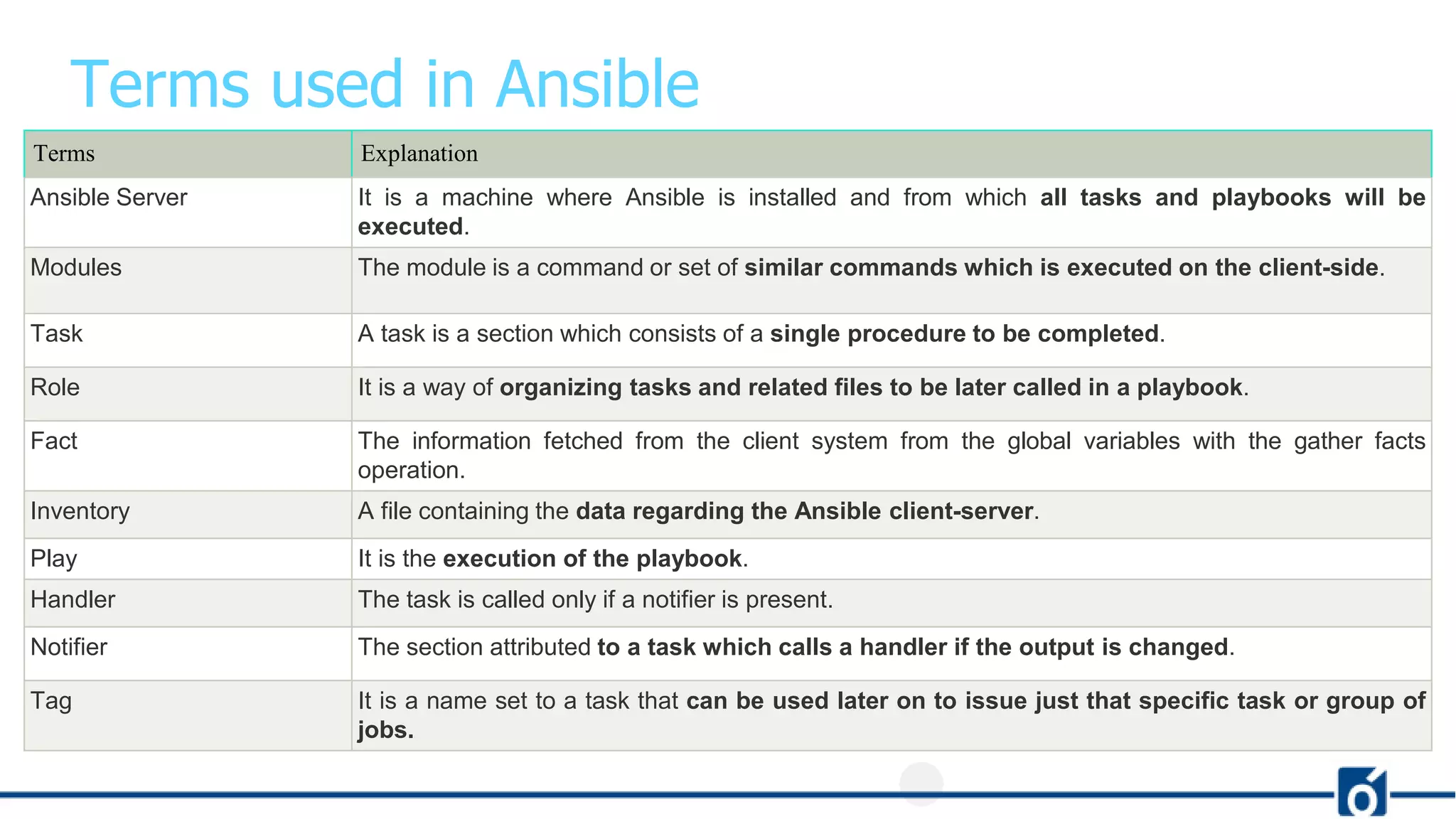 UNIT-I Introduction to Ansible.pptx