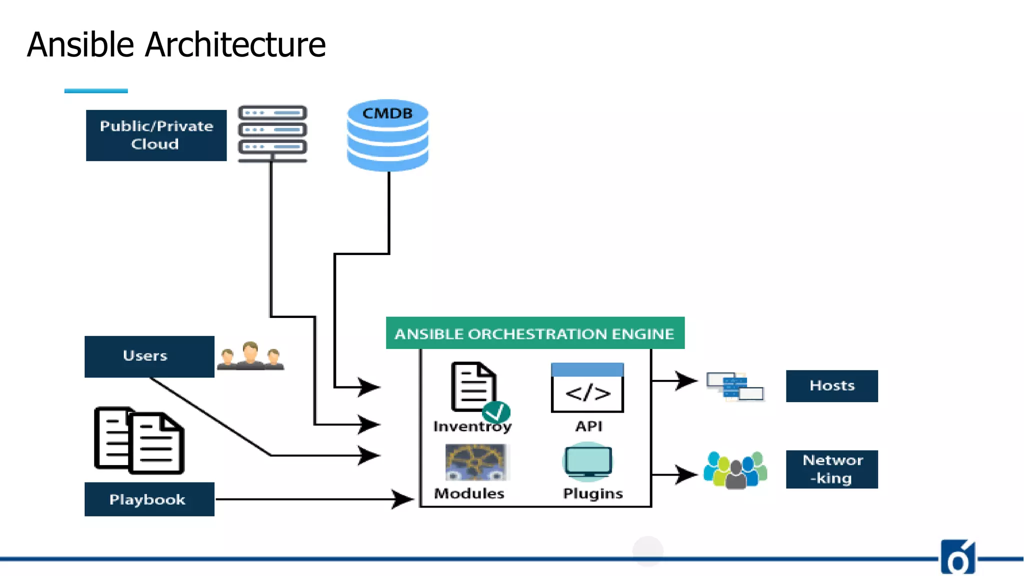 UNIT-I Introduction to Ansible.pptx