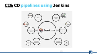 UNIT-I Introduction to CICD.pptx
