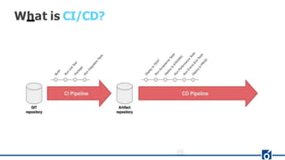 UNIT-I Introduction to CICD.pptx