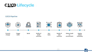 UNIT-I Introduction to CICD.pptx