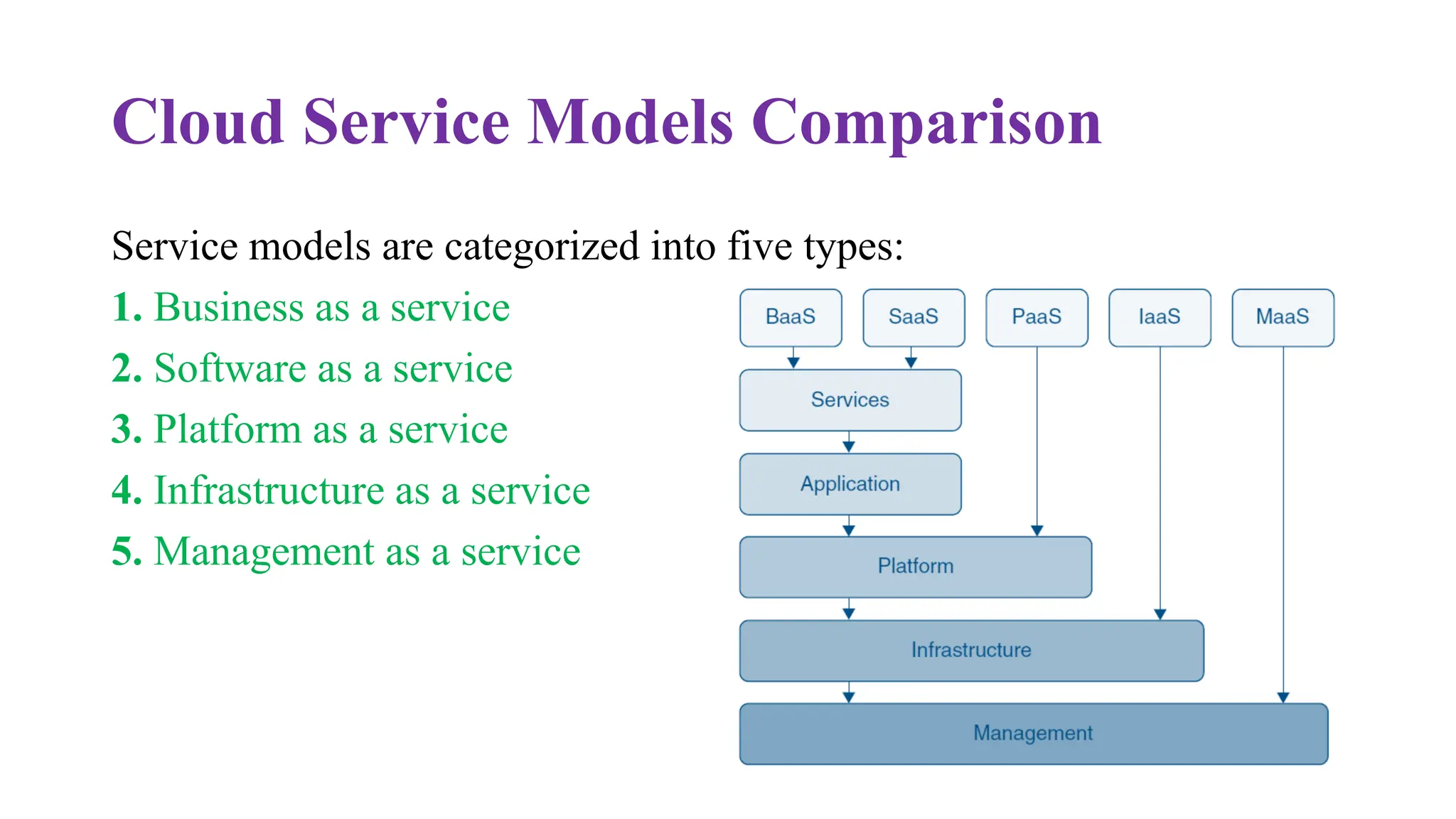 Unit-I Introduction to Cloud Computing.pptx | Cloud Computing | Internet