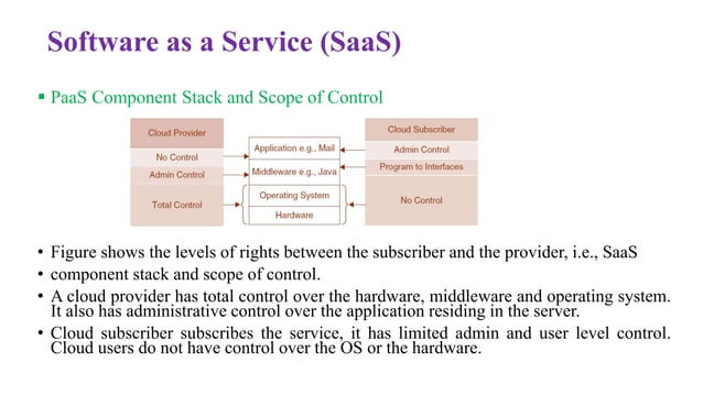 Unit-I Introduction to Cloud Computing.pptx | Cloud Computing | Internet