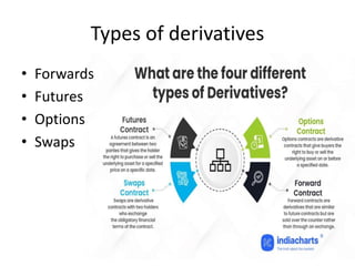 Unit - I Introduction to Derivatives.ppt