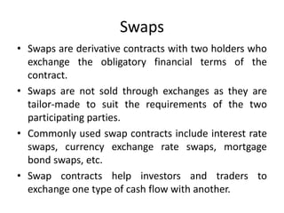 Unit - I Introduction to Derivatives.ppt