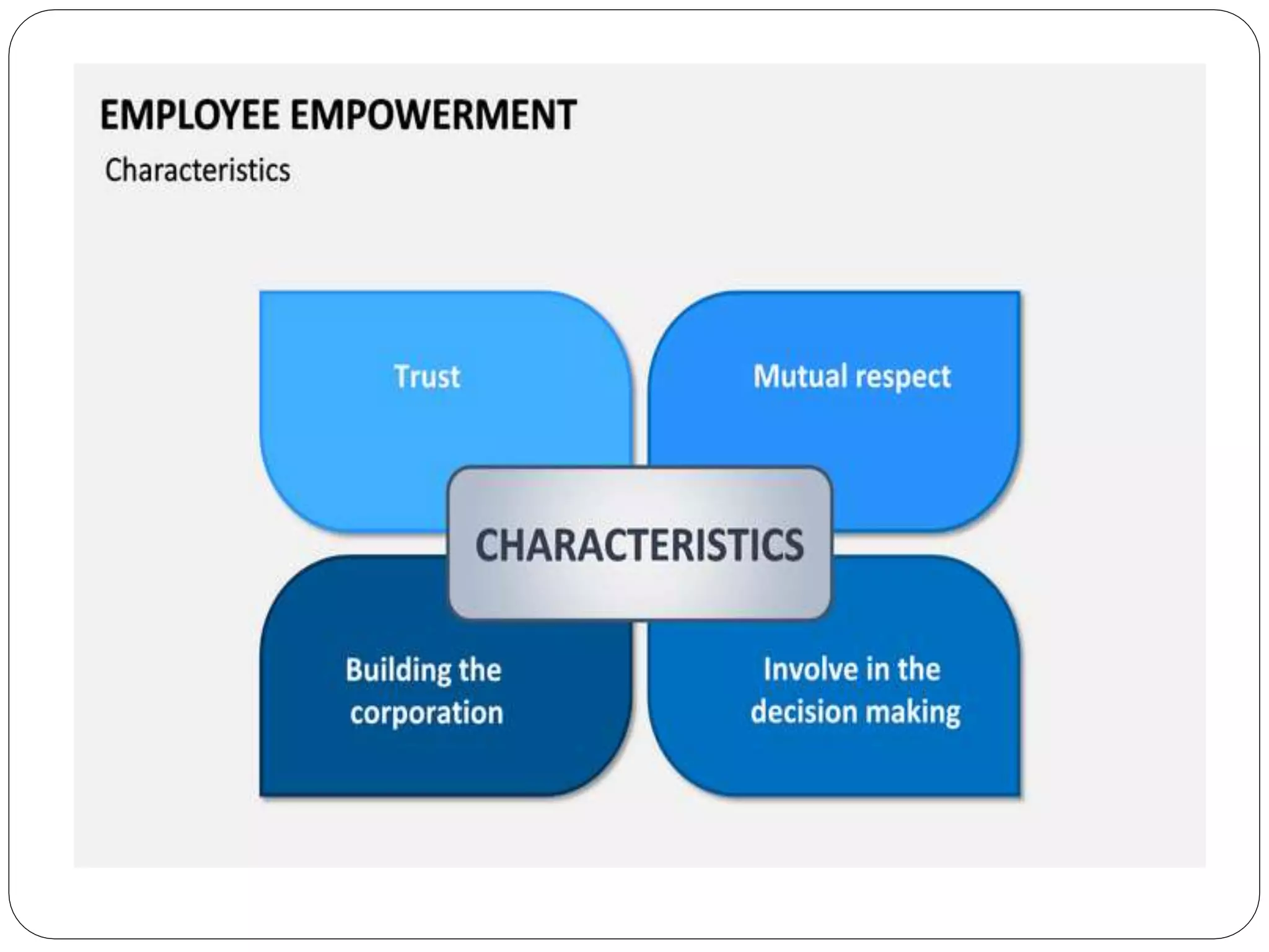 Introduction to Employee Empowerment | PPT