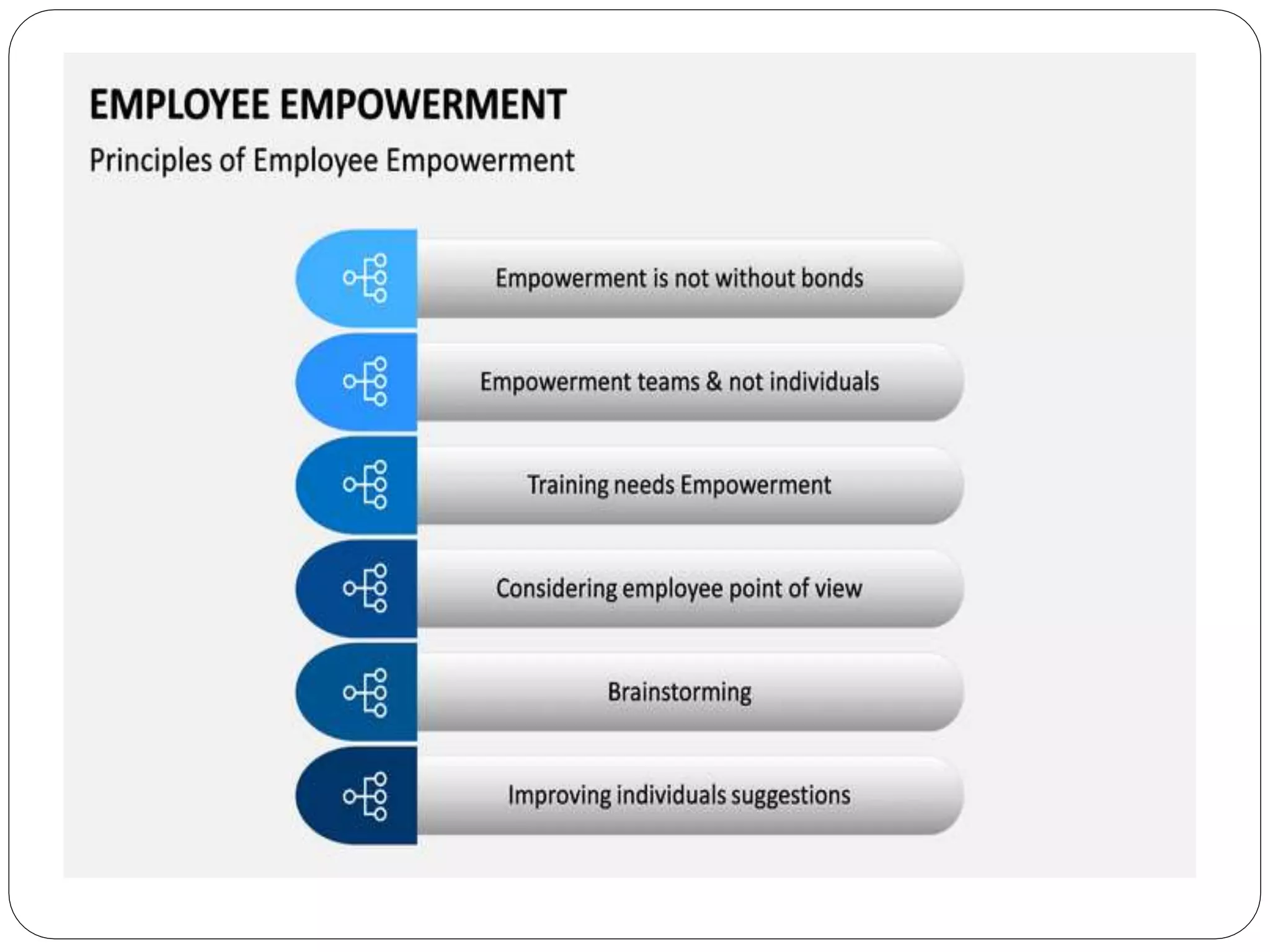 Introduction to Employee Empowerment | PPT