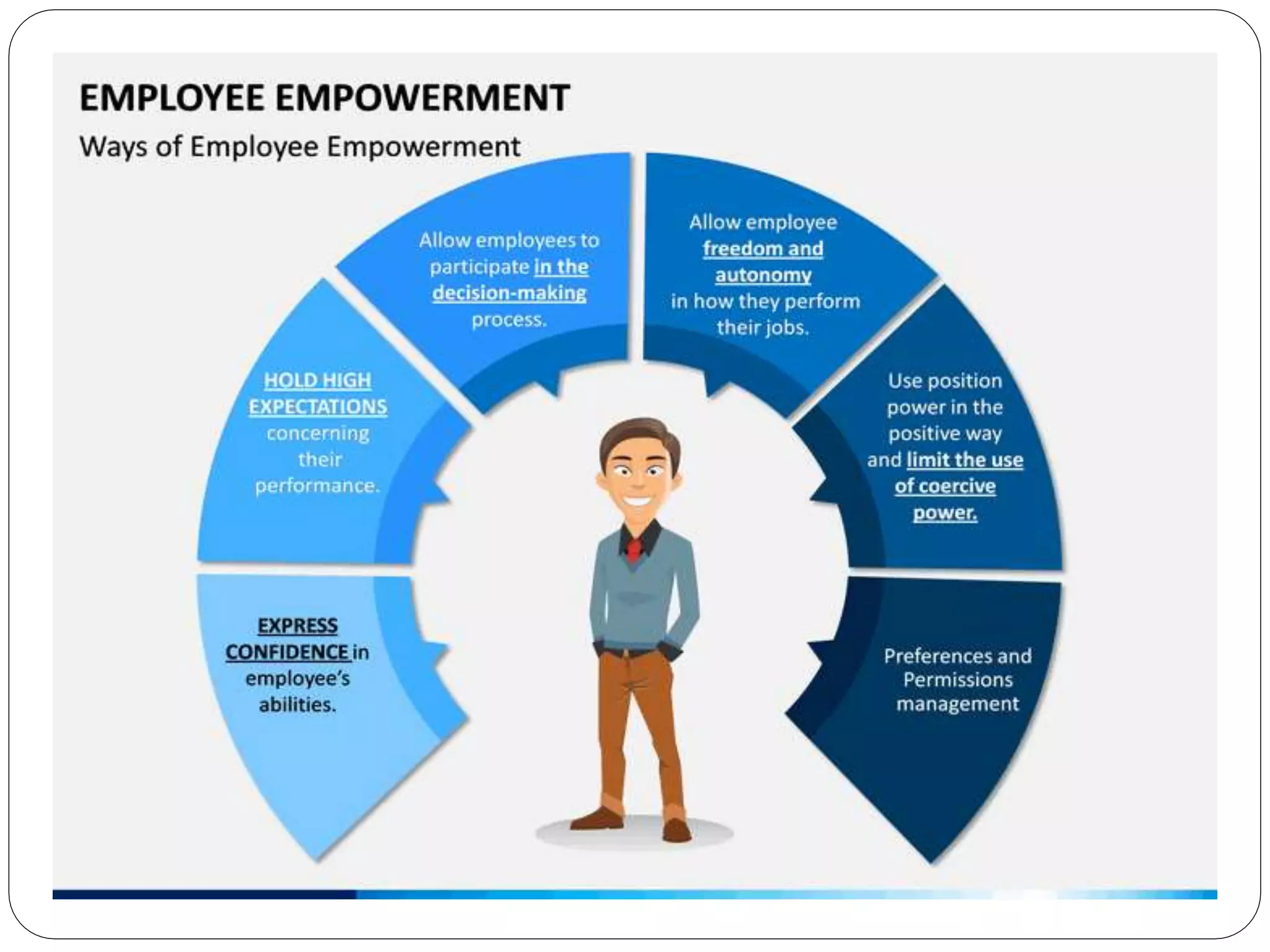 Introduction to Employee Empowerment | PPT