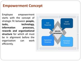 Introduction to Employee Empowerment | PPT