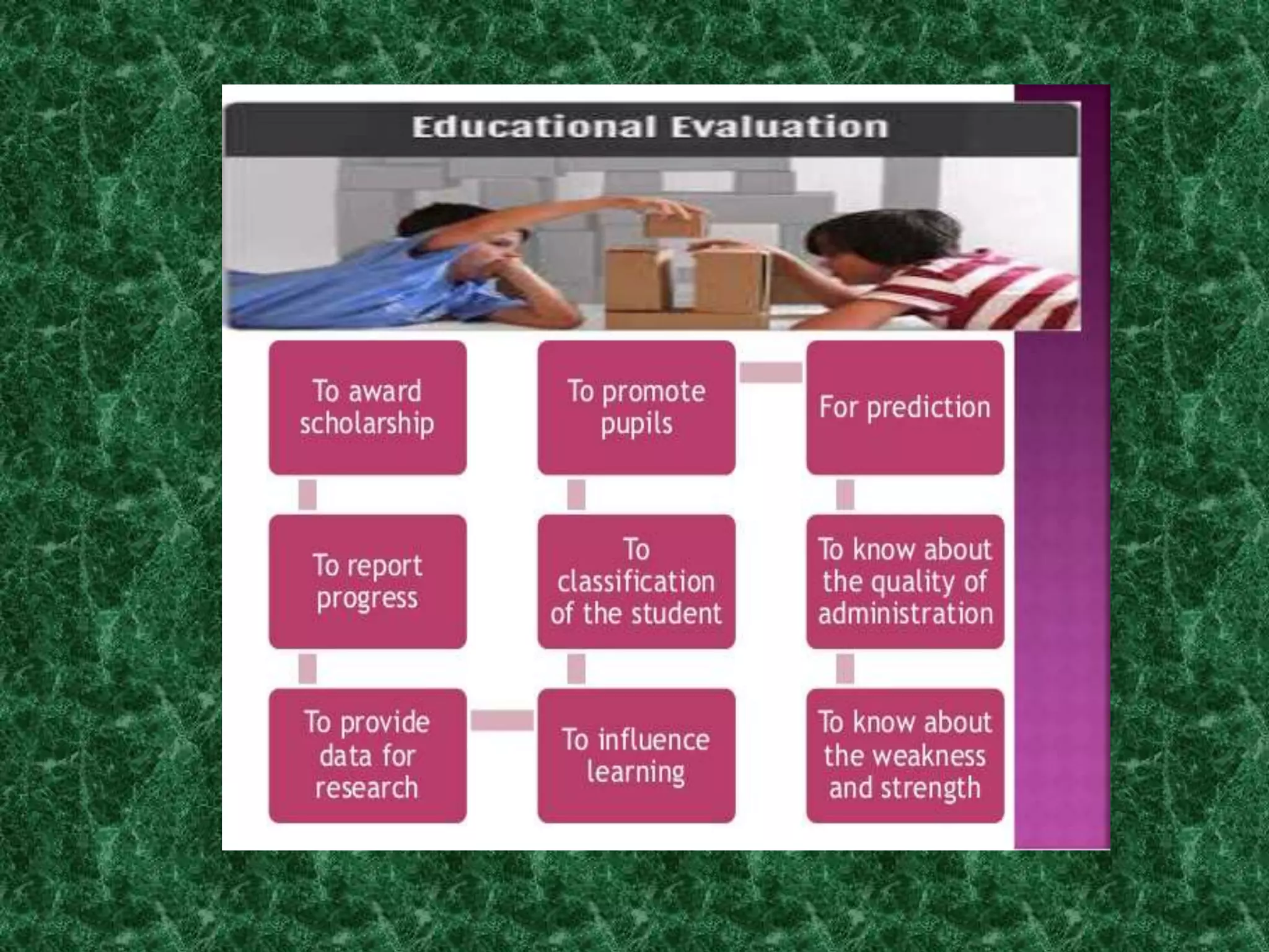 Unit i introduction to evaluation ppt | PPT