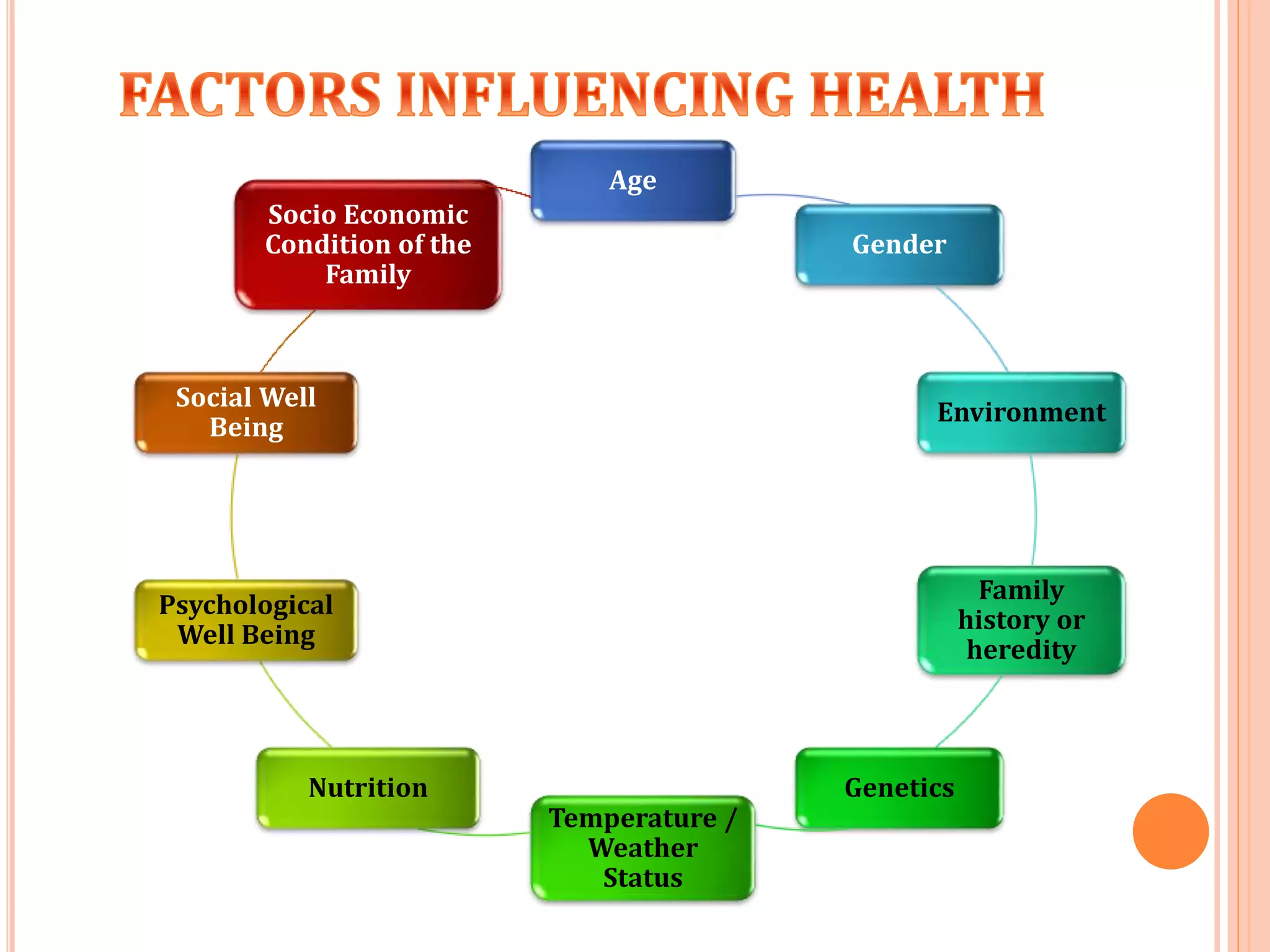 introduction to health | PPTX