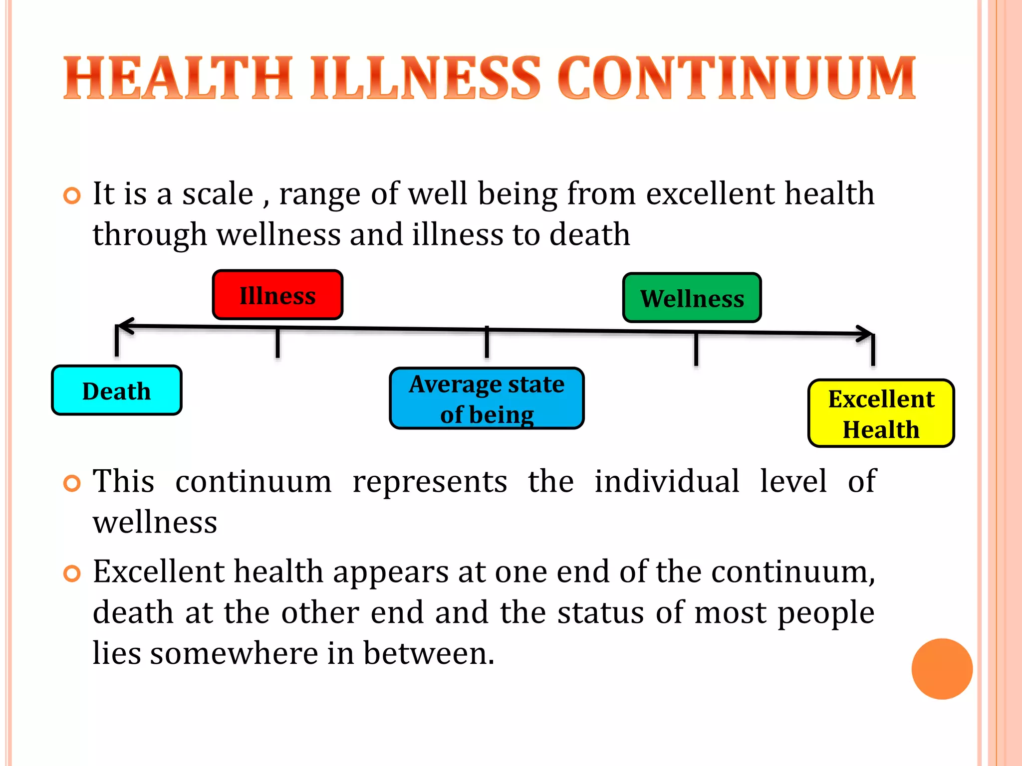 introduction to health | PPTX