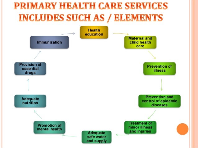 introduction to health