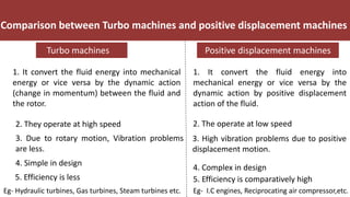 UNIT-I_Introduction to Turbomachines.pptx