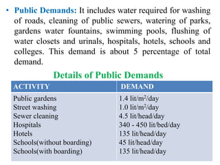 UNIT -I Introduction to water supply scheme.ppt