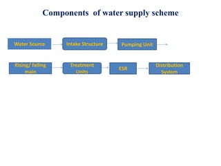 Introduction to water supply scheme | PDF