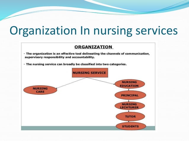 UNIT-II NURSING CARE AND NURSING MANAGEMNT MHA II YEAR.pptx