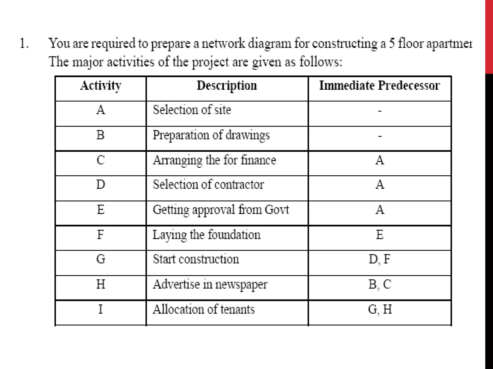 Project Management: NETWORK ANALYSIS - CPM and PERT | PPT