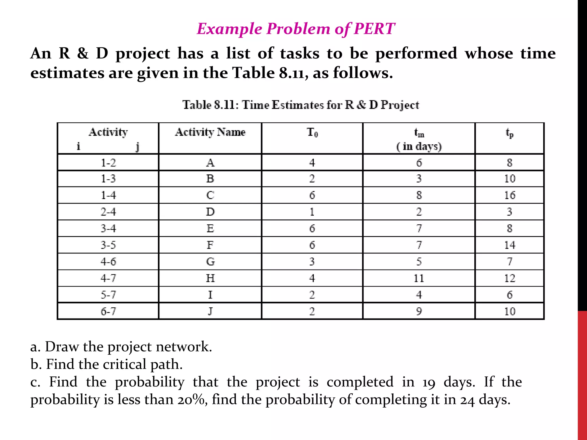Project Management: NETWORK ANALYSIS - CPM and PERT | PPT