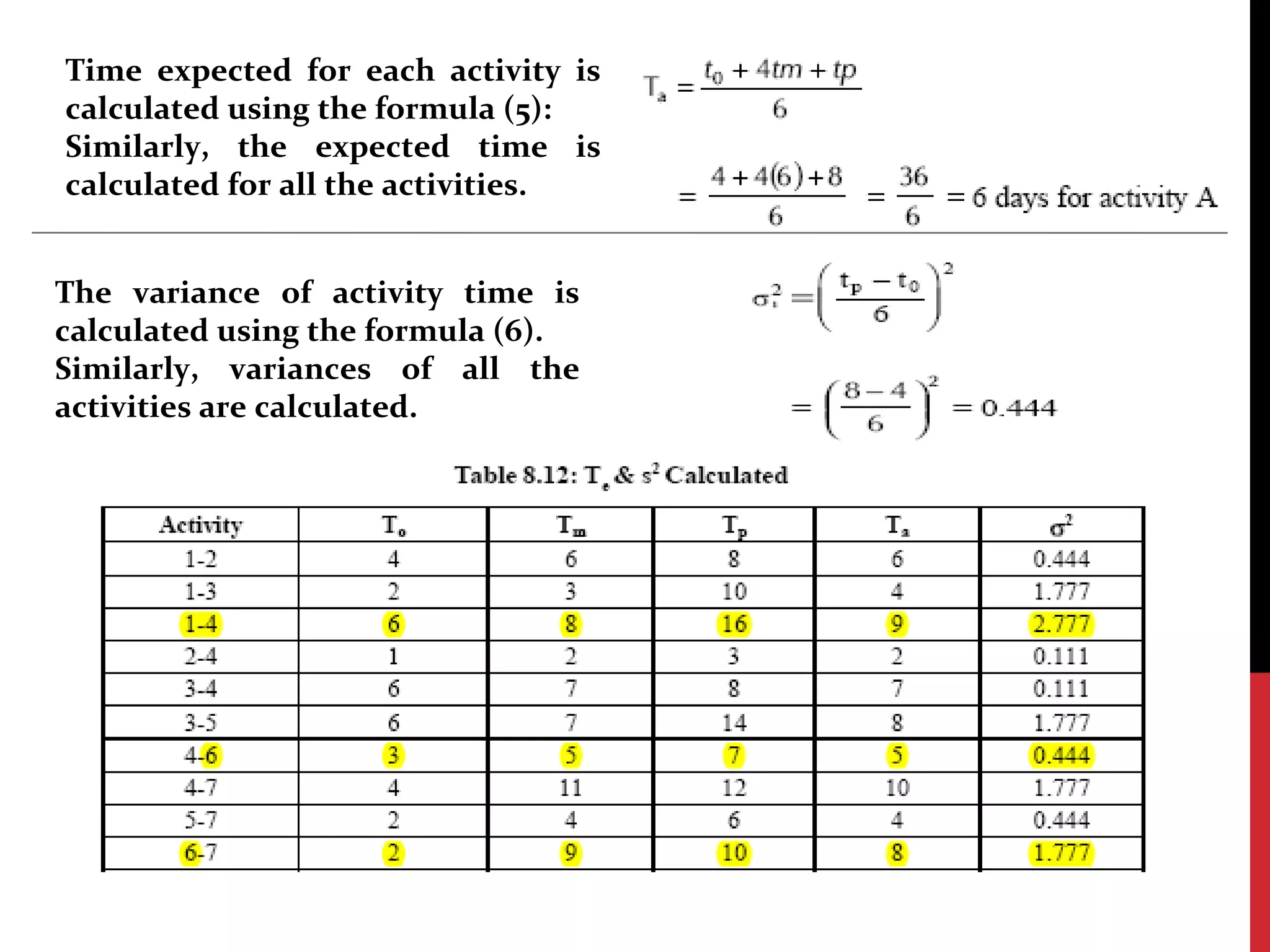 Project Management: NETWORK ANALYSIS - CPM and PERT | PPT