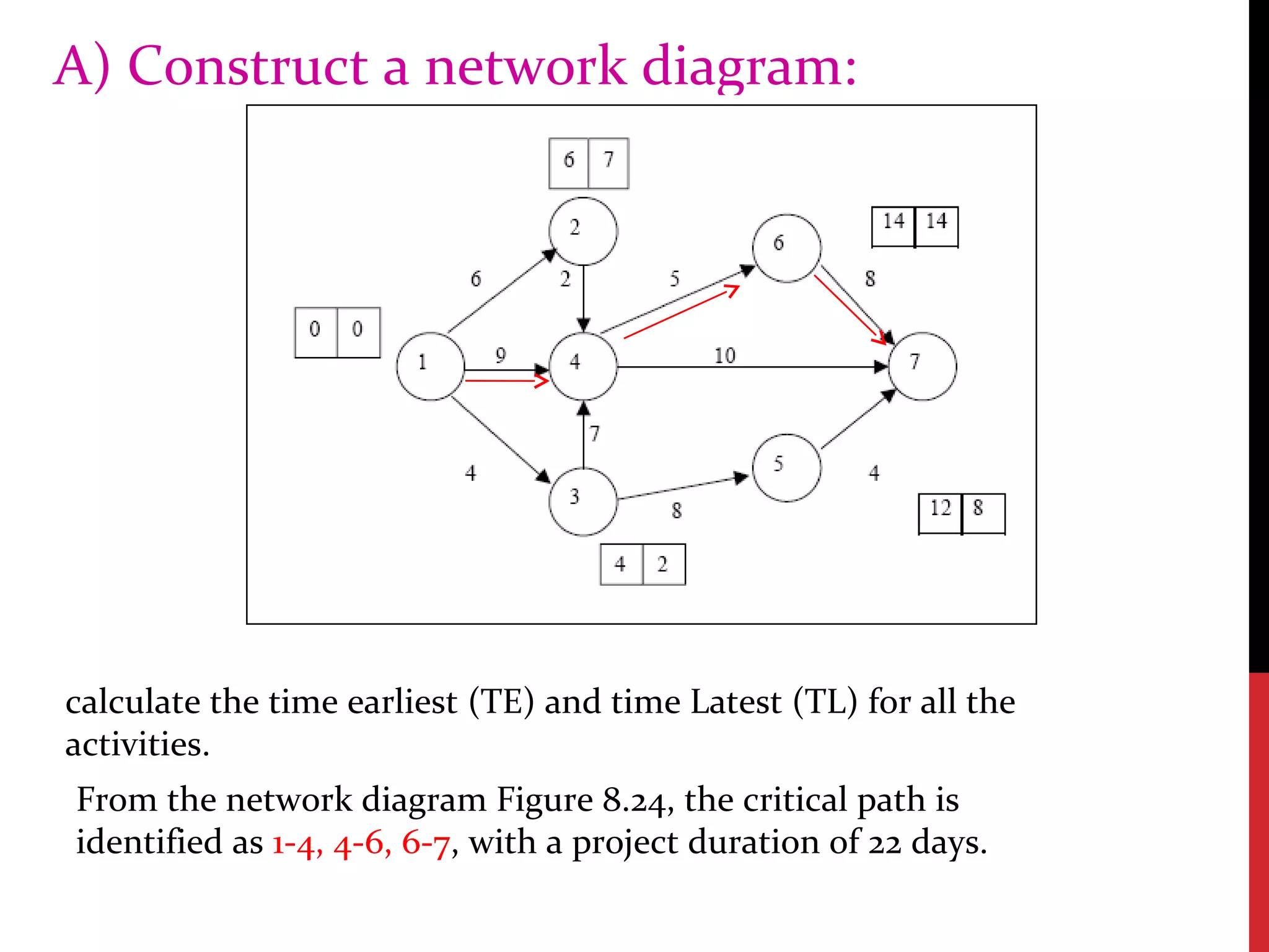 Project Management: NETWORK ANALYSIS - CPM and PERT | PPT