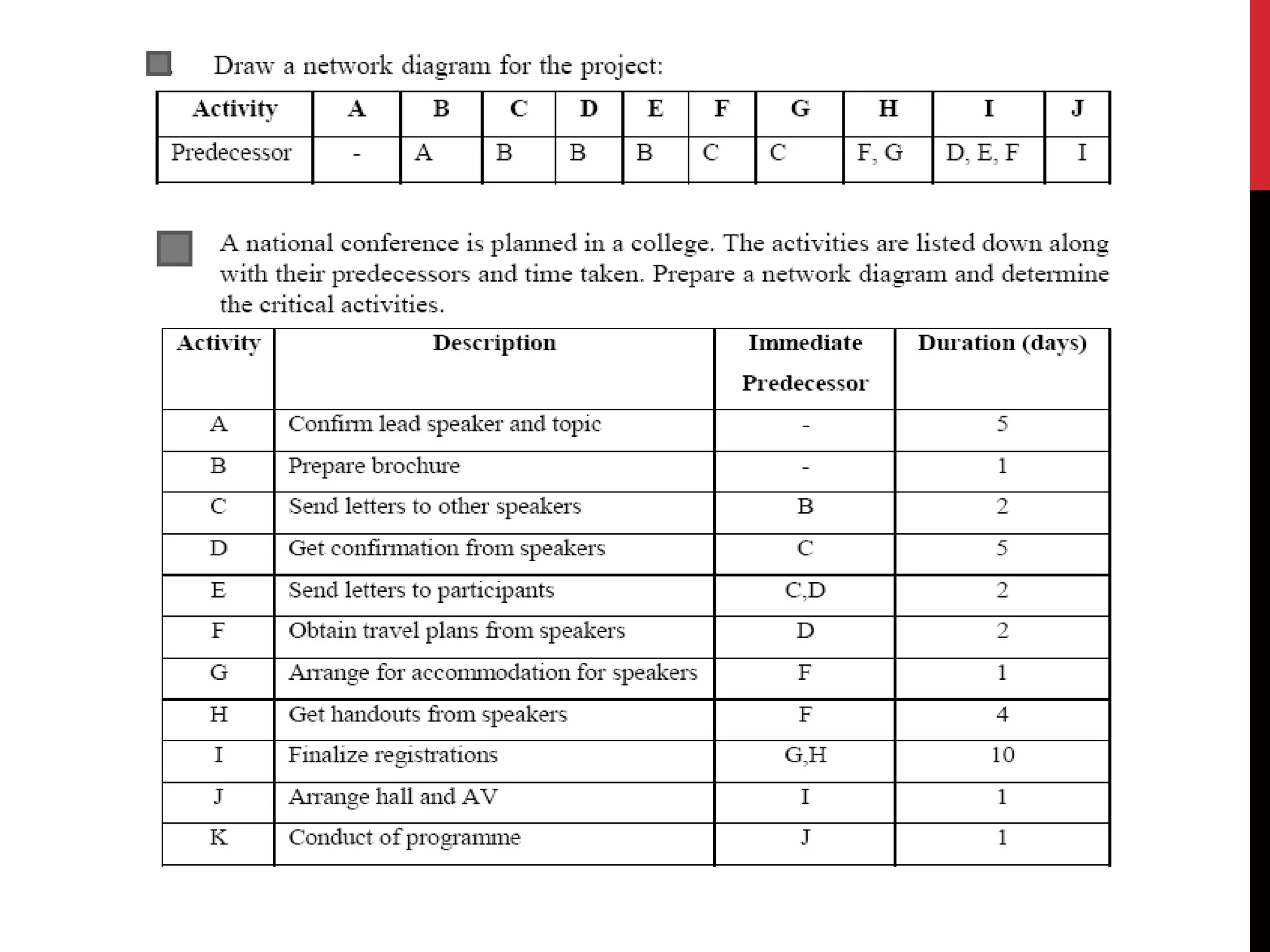 Project Management: NETWORK ANALYSIS - CPM and PERT | PPT
