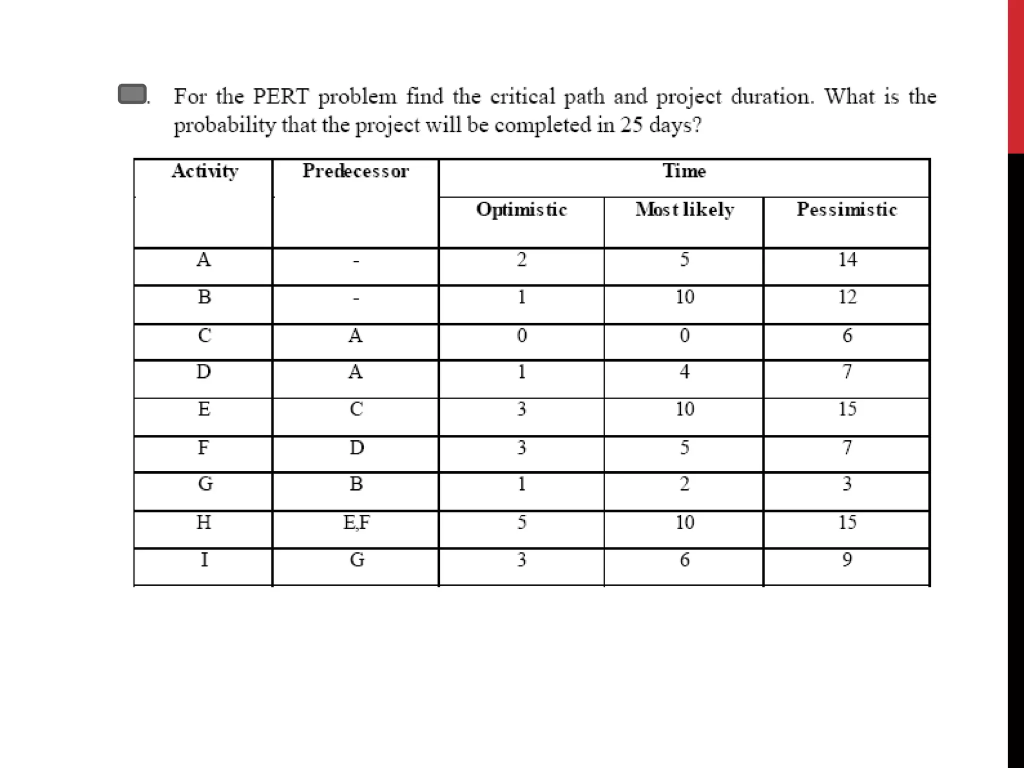 Project Management: NETWORK ANALYSIS - CPM and PERT | PPT