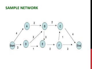 Project Management: NETWORK ANALYSIS - CPM and PERT | PPT