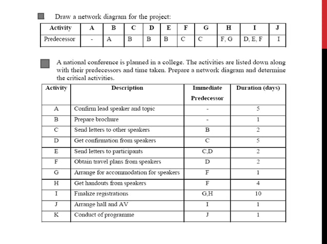 Project Management: NETWORK ANALYSIS - CPM and PERT | PPT