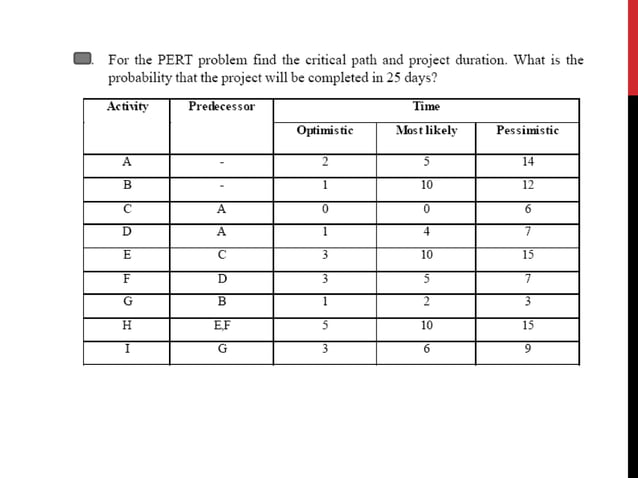 Project Management: NETWORK ANALYSIS - CPM and PERT | PPT