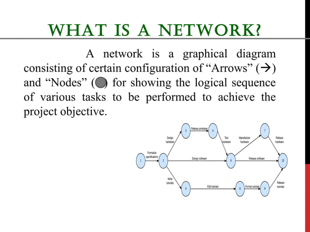 Project Management Network Analysis Cpm And Pert Ppt
