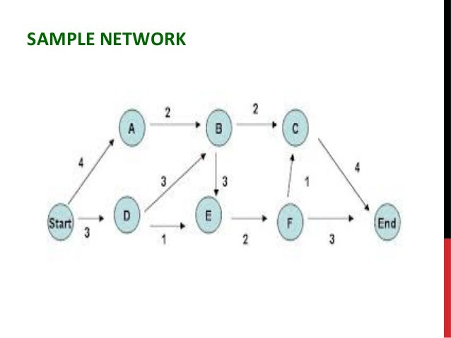 Project Management: NETWORK ANALYSIS - CPM and PERT