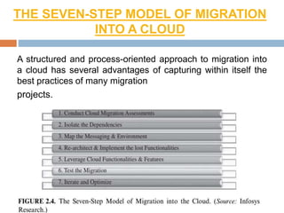 Migration into a Cloud | PPTX