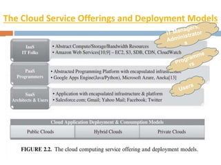 Migration into a Cloud | PPTX