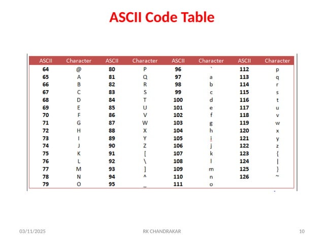 Binary code, binary code decimal, type convertion | PPTX
