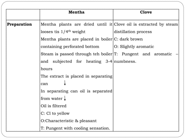 UNIT-II PART III.pptx