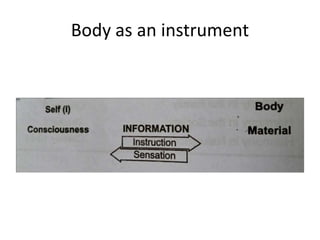 Unit 2 Harmony in the human being | PPTX