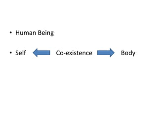 Unit 2 Harmony in the human being | PPT