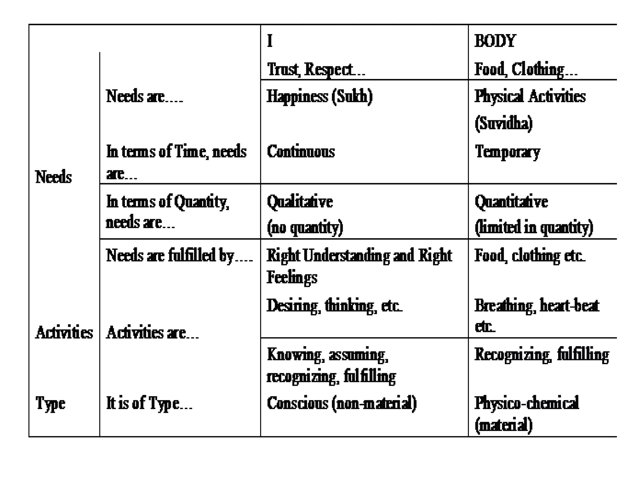 UHV Unit - II ppt.pptx